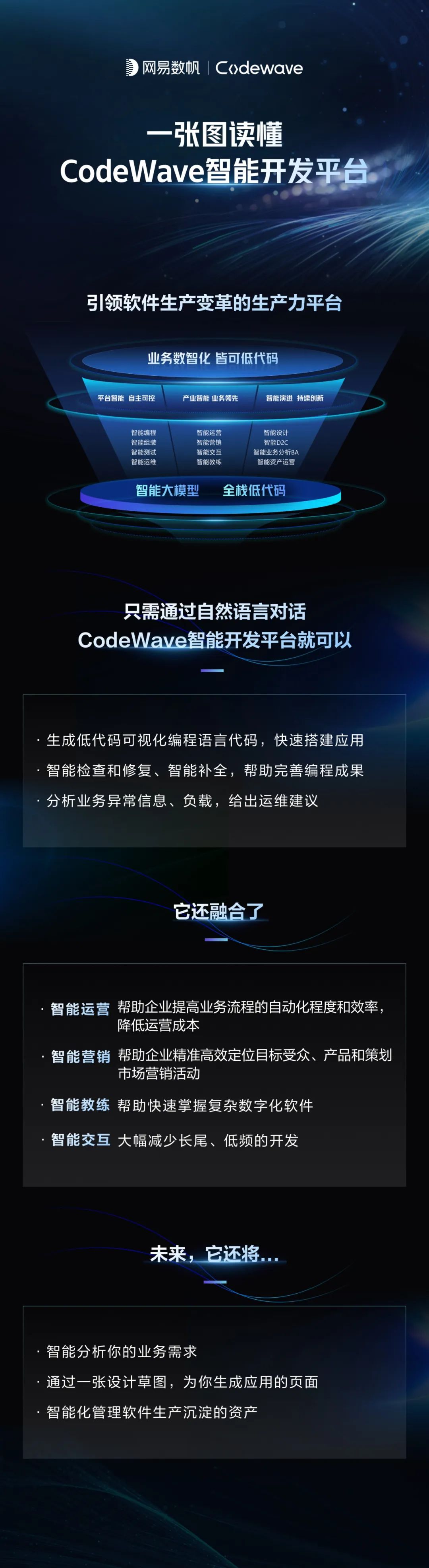 Integrating self-developed intelligent large models, Netease Shufan CodeWave reshape the ...