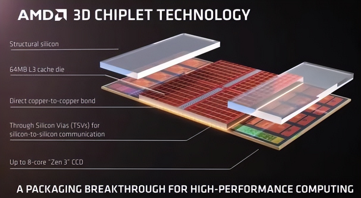 China's 4nm chip packaging is completed, and the American giant seeks ...