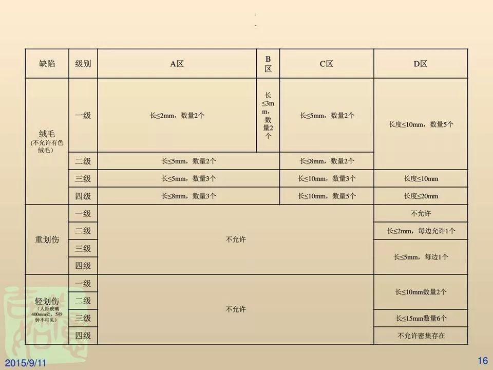 "Dry goods" car front windshield standard detailed explanation - iNEWS