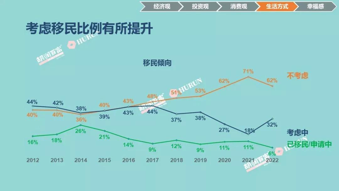 2022 Hurun Report HNWI Report - iNEWS