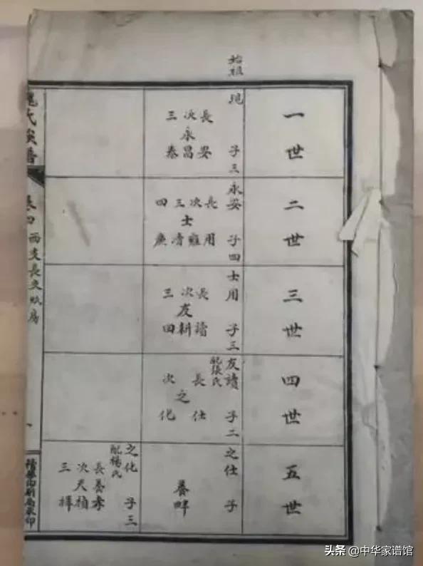 The earliest family tree is recorded on the oracle bone inscriptions of ...