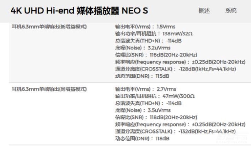 "Evaluation" Chidu NEO Alpha player: upgraded again, the new flagship ...