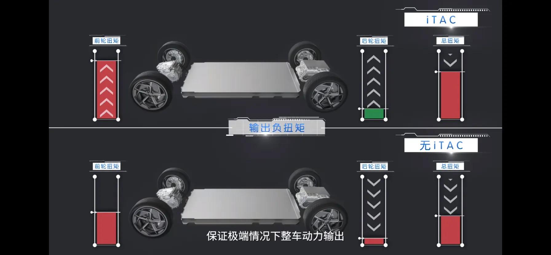 Detailed explanation of seal iTAC technology - iNEWS