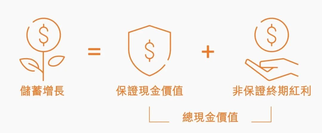 In the era of 5G surfing, you still don't know Hong Kong Prudential's ...