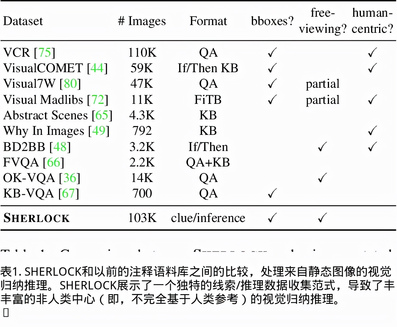 The Sherlock-Holmes Induction: A Dataset for Visual Inductive Reasoning ...