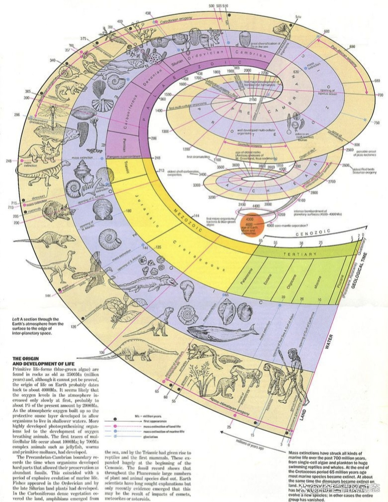 Nobel Laureate Penrose: Human death is just an illusion of the universe ...