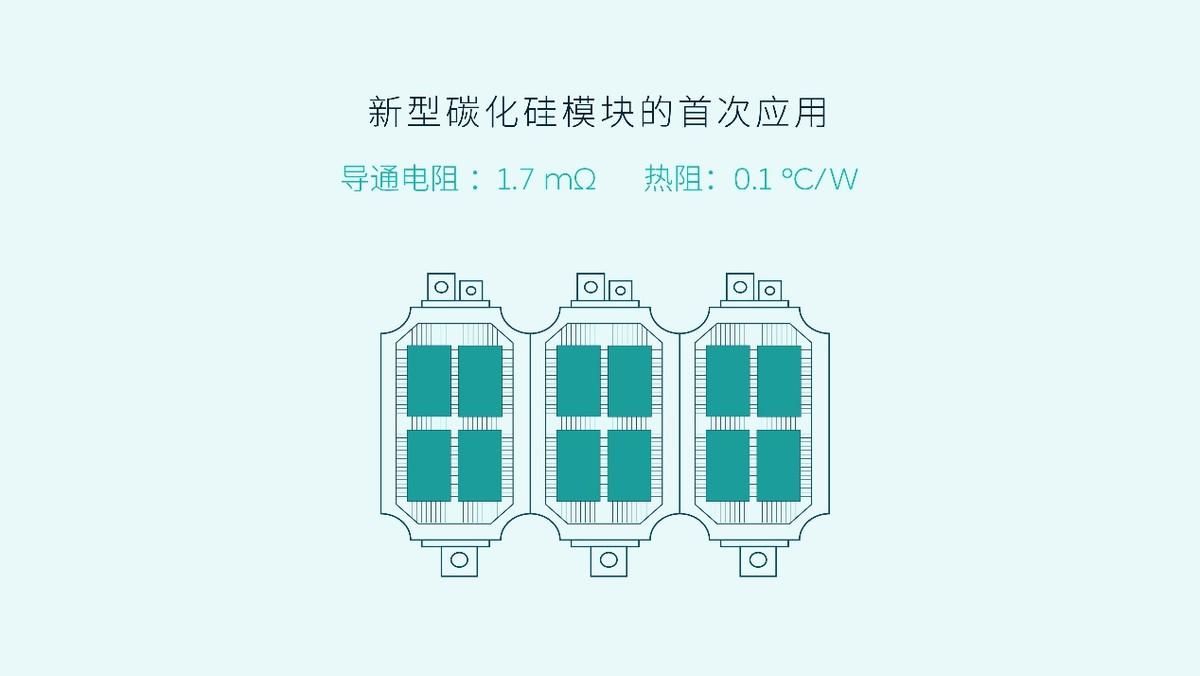 Supported by the electric drive system of the NT2 platform, the ET7 achieves both power and ...