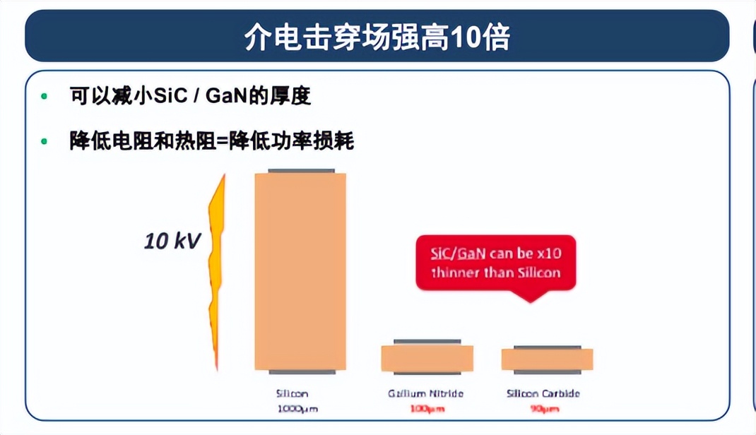 5 things you need to know about silicon carbide! - iMedia