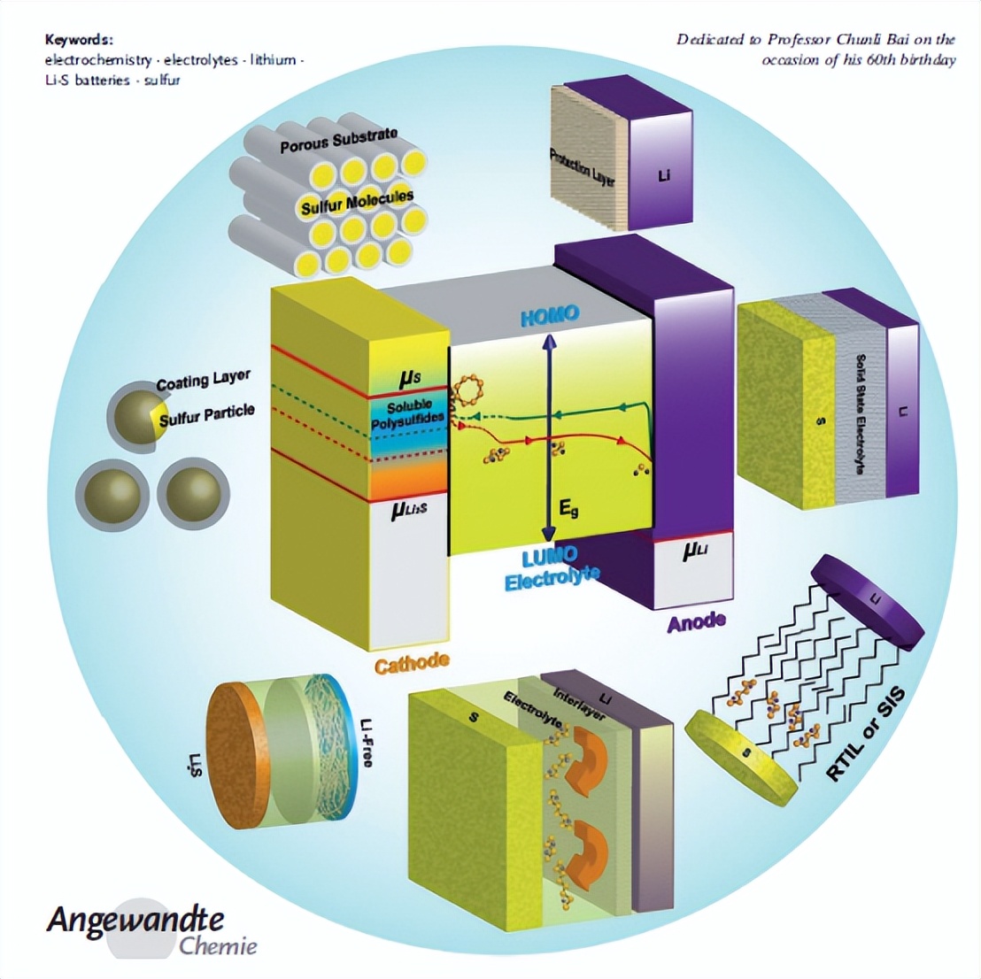 Preparation and photoelectric properties of rare earth-doped quantum ...
