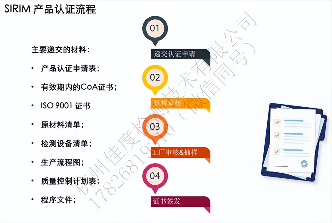 Introduction of Malaysia SIRIM certification system for electrical and ...