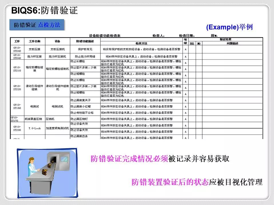 GM BIQS, a detailed interpretation of GM's supplier quality system - iNEWS