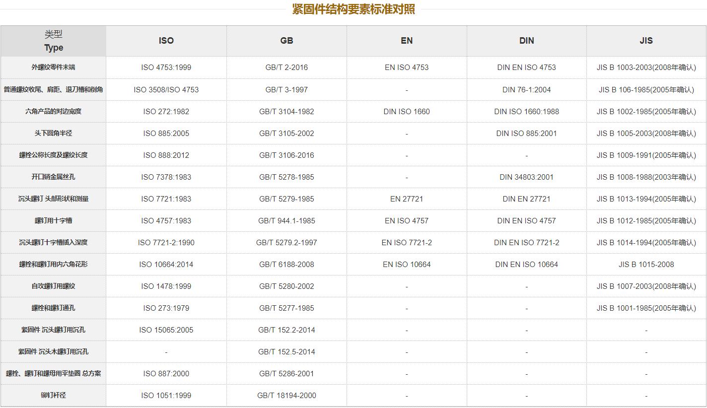 [Mechanical Design] Basic Information: Fastener-related structural ...