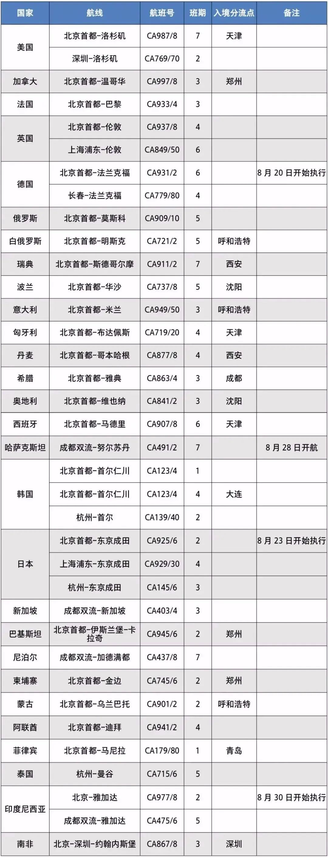 Hong Kong: Increase the number of entry places for the "Easy Entry to ...