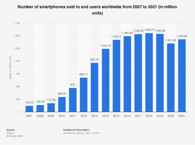 Mobile phones with excess performance finally embarked on the old path ...