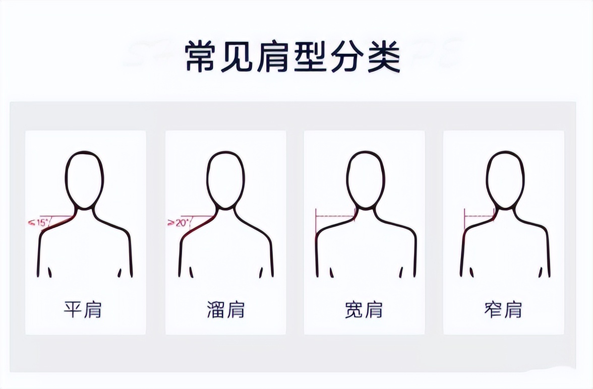 Custom suits only look at style?It is more important to match the ...