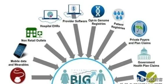 Understanding "Real World Research" in One Article - iMedia