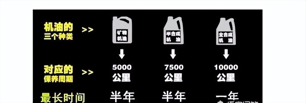 Super practical to understand at a glance! Replacement cycle of common ...