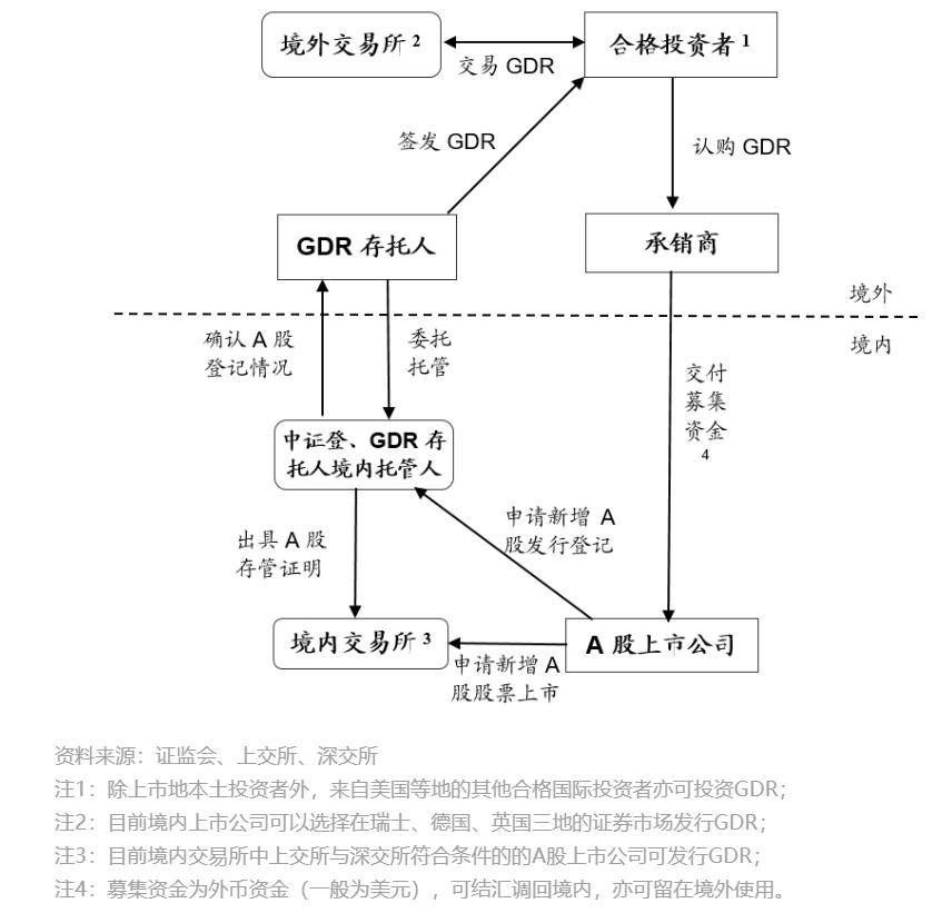 Why did the "Jun Yu Hotspot Tracker" GDR suddenly become popular? - iNEWS