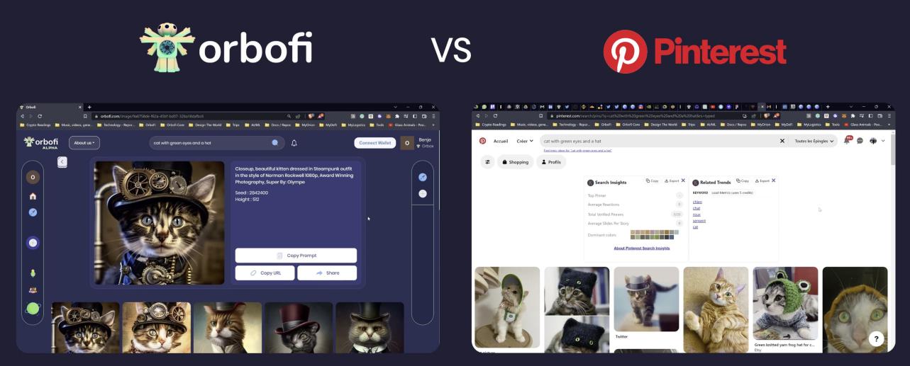 What kind of midjourney does Web 3 need? Taking Orbofi as an example to explore practical AIGC ...