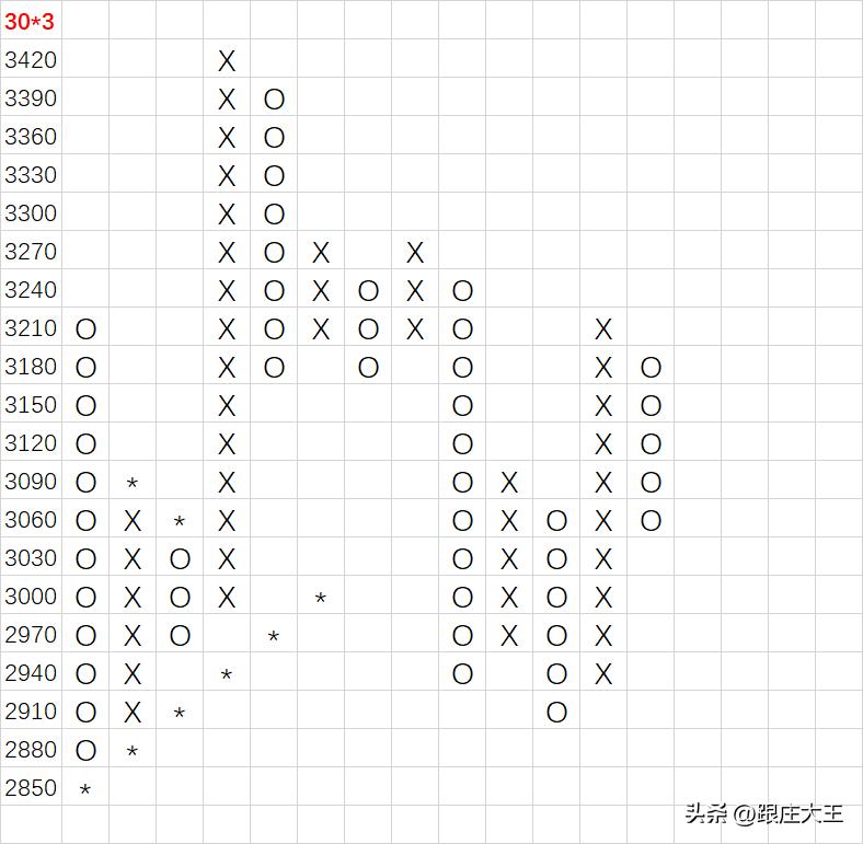 [Serial] Wyckoff Point and Figure Chart 1: Brief Introduction to 1 and ...