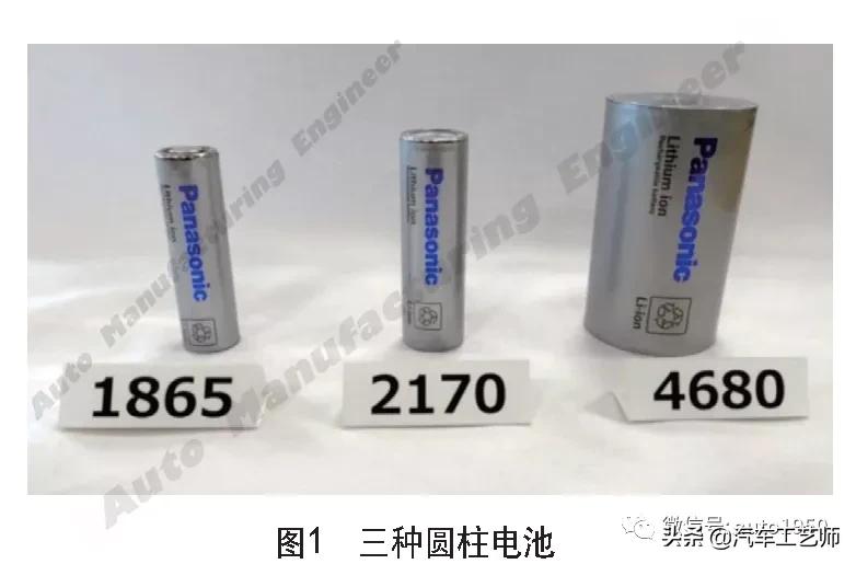 What is the "4680" "full tab" battery?At this stage, no company dares ...