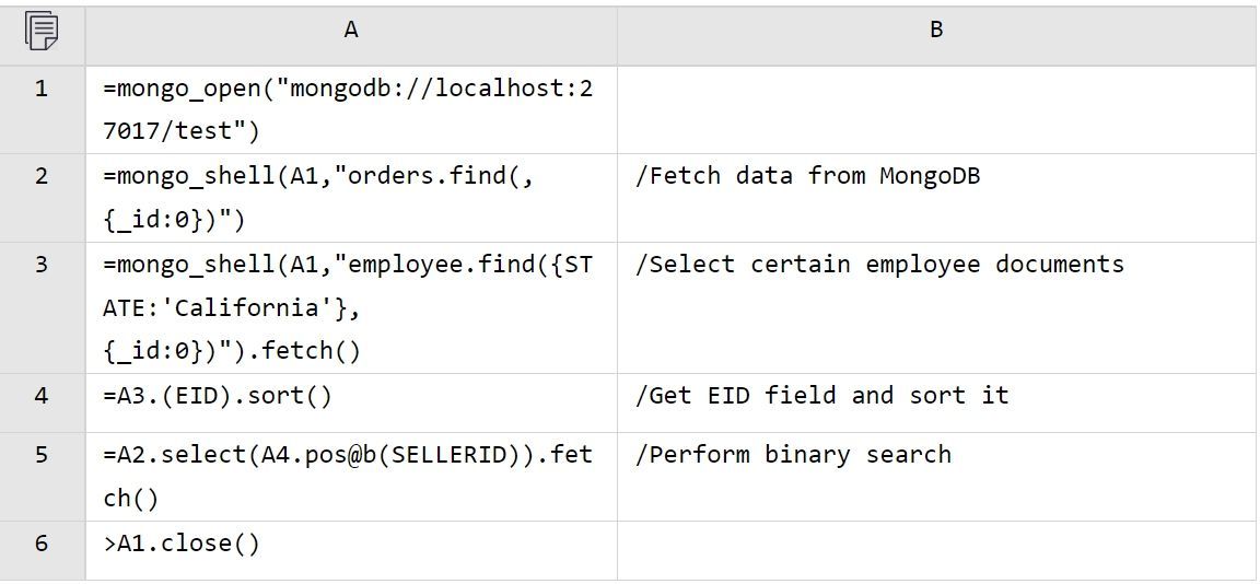 開源 SPL 提升 MongoDB 計算能力 - 頭條匯
