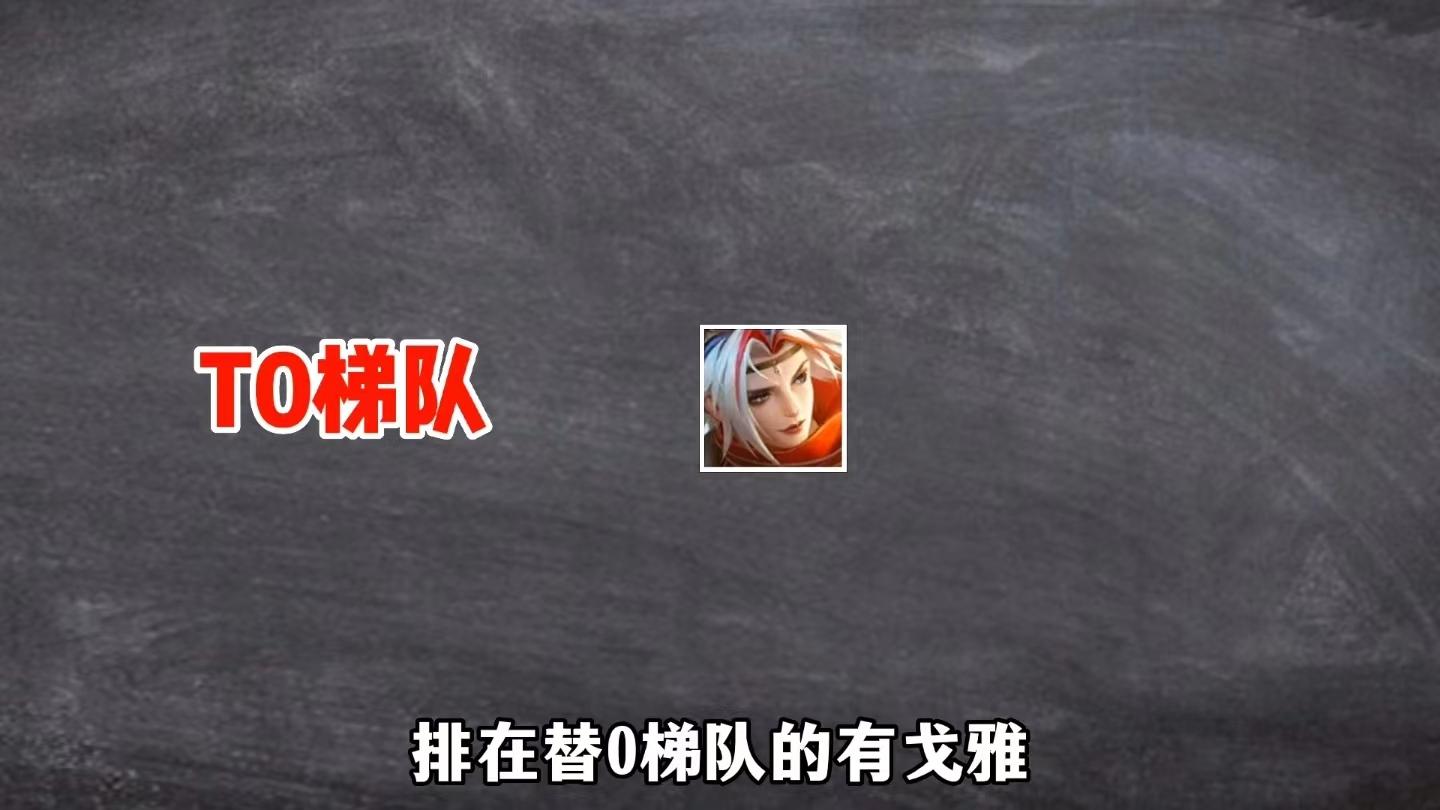王者S32賽季初，射手梯度排行！排名T0的射手在最近兩個賽季都強 - 頭條匯