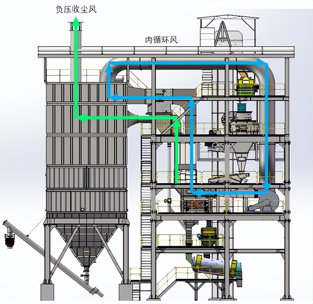 Three modules and advantages of VU sand making building - iNEWS
