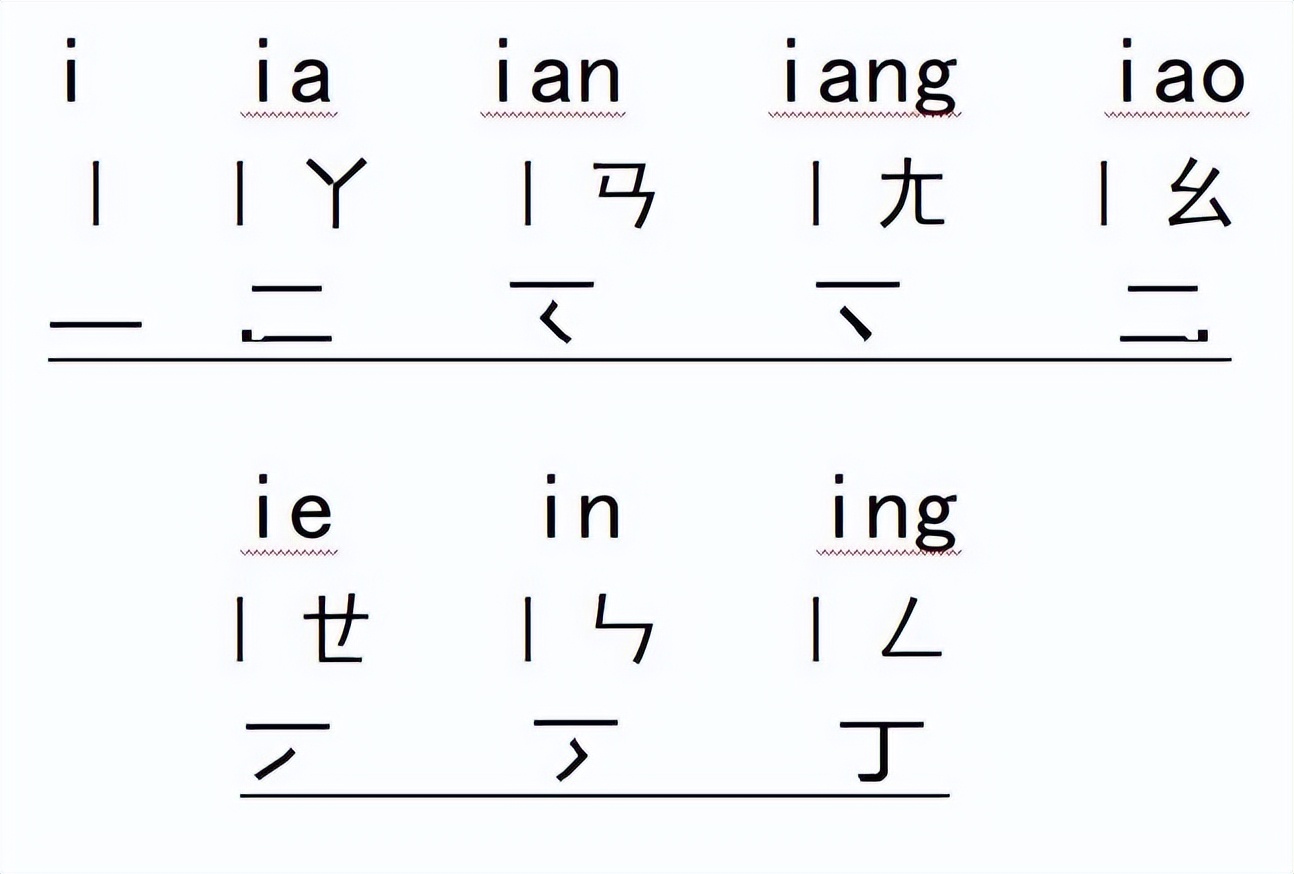 Chinese character reform "phonetic" plan - iNEWS