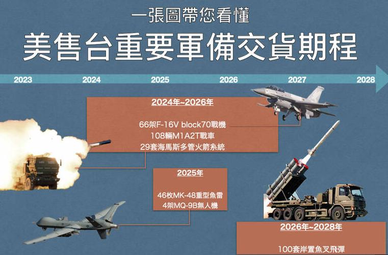 China's strategy has made the Taiwan issue a headache for the United ...