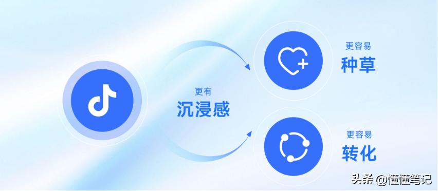 Why is the Douyin open platform an opportunity that SMEs cannot miss ...