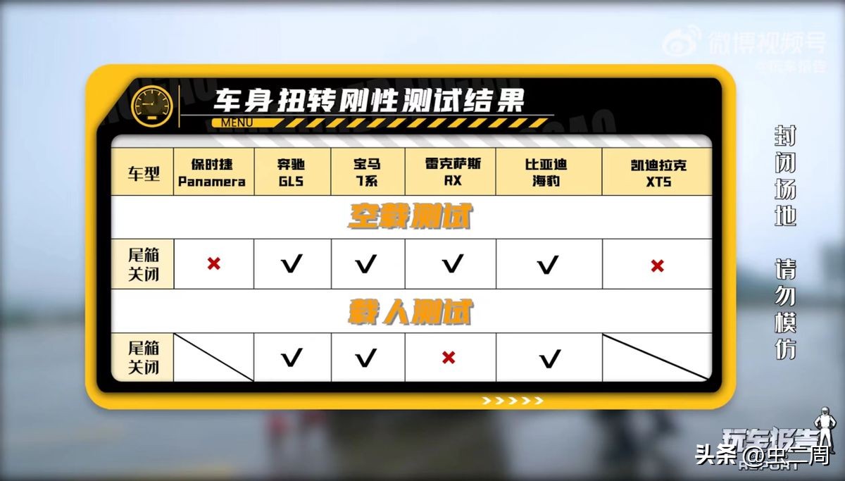 Six-vehicle torsional rigidity test, BYD Seal performed well, CTB ...