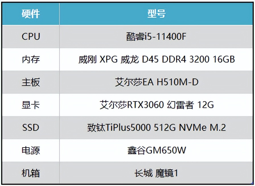 Immersed in the magical world, Elsa EA H510M-D motherboard and you play ...