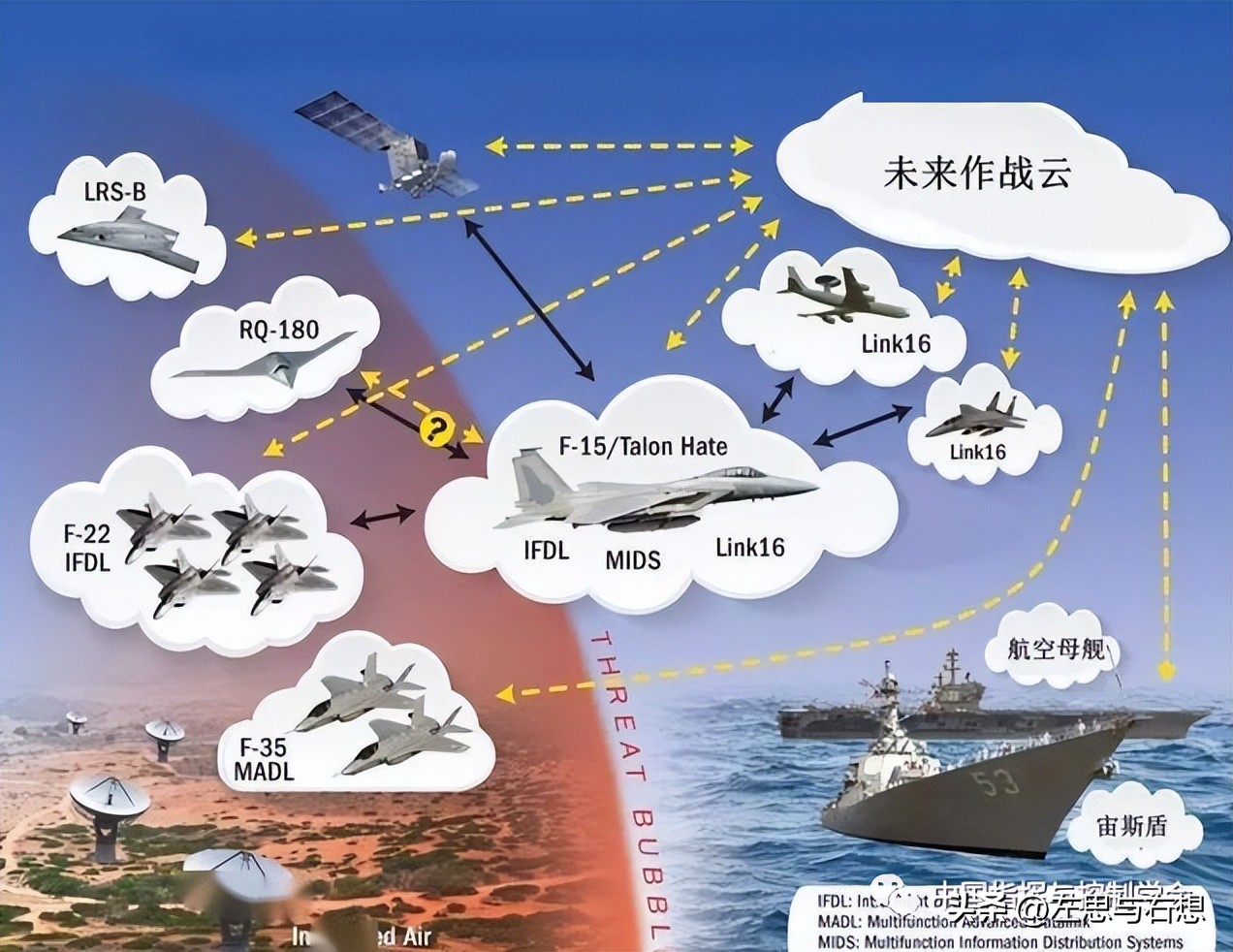 Combat Cloud - enabling multi-domain command and control across the ...