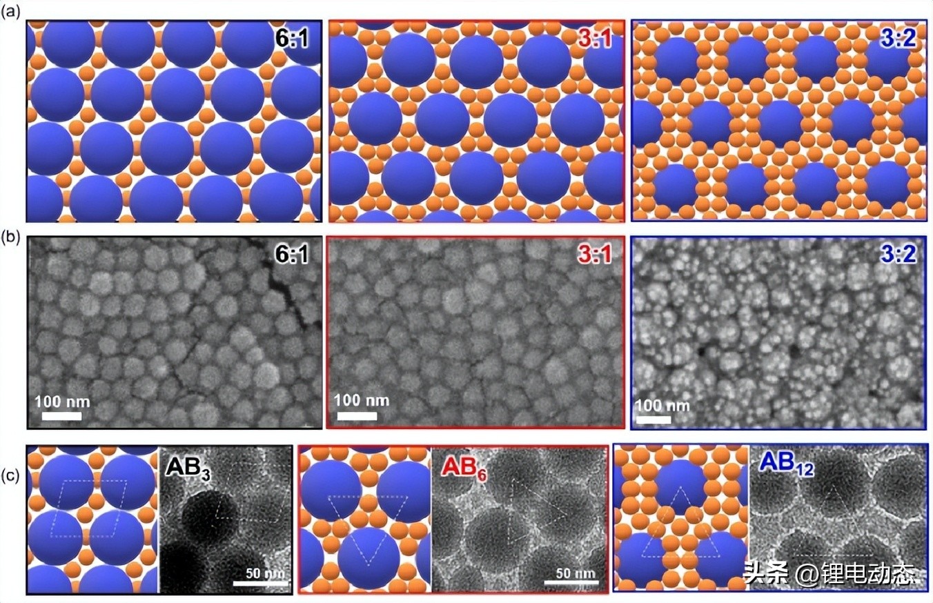 New conductive solid-state electrolyte: "adding bricks and tiles" to ...