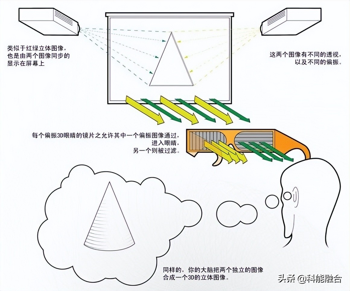 Security Video Surveillance System Stereoscopic Display Technology ...