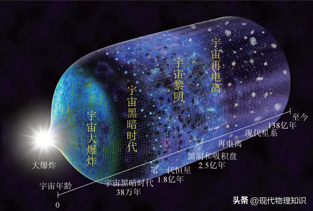 Cosmic Dark Age Exploration and Moon-Based Astronomy - iMedia