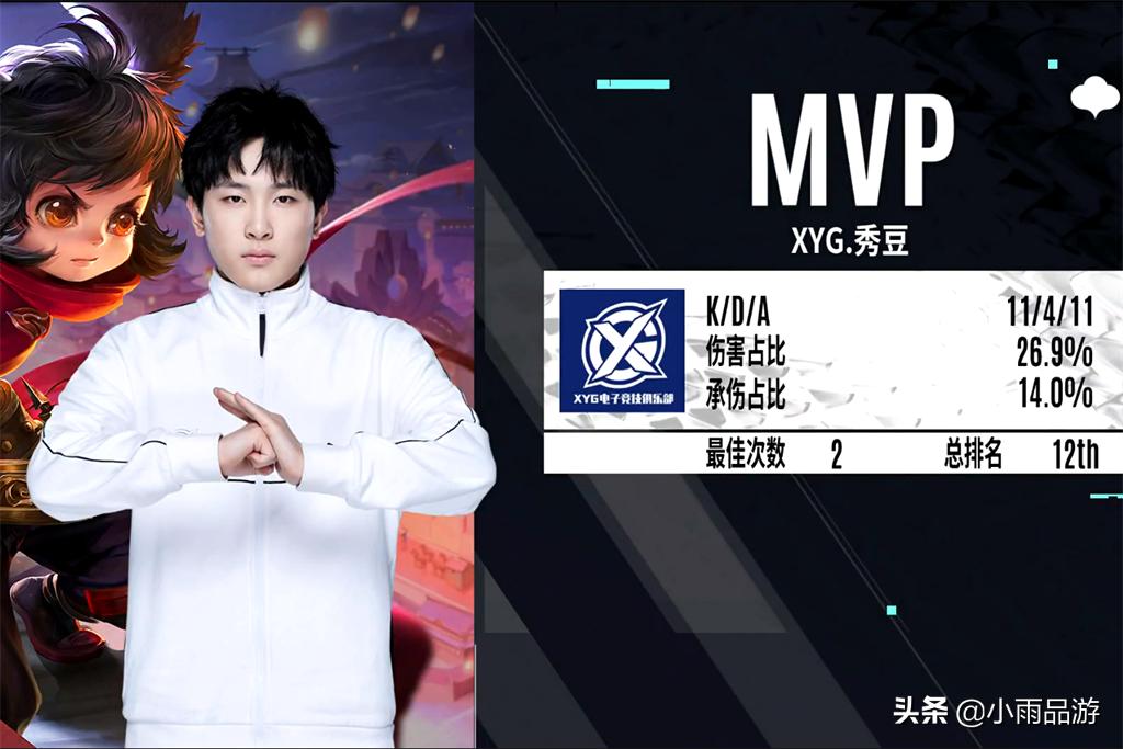 XYG gave the opponent a three-game losing streak with zero seals from TTG, the points tied eStar ...