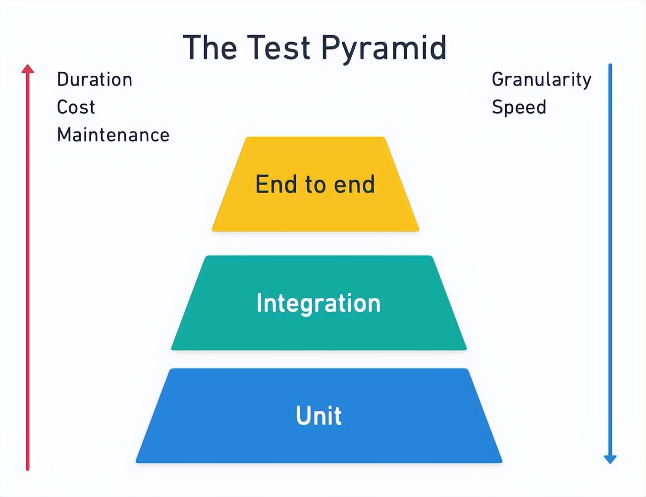 6 principles of test automation - iNEWS
