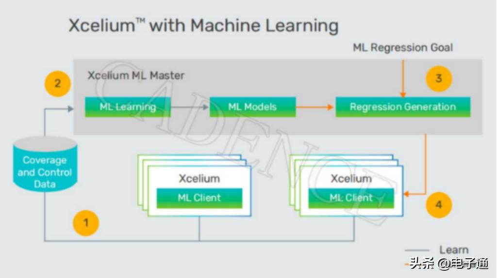 Application of Large Models: Inspiring a New Era of Chip Design - iMedia