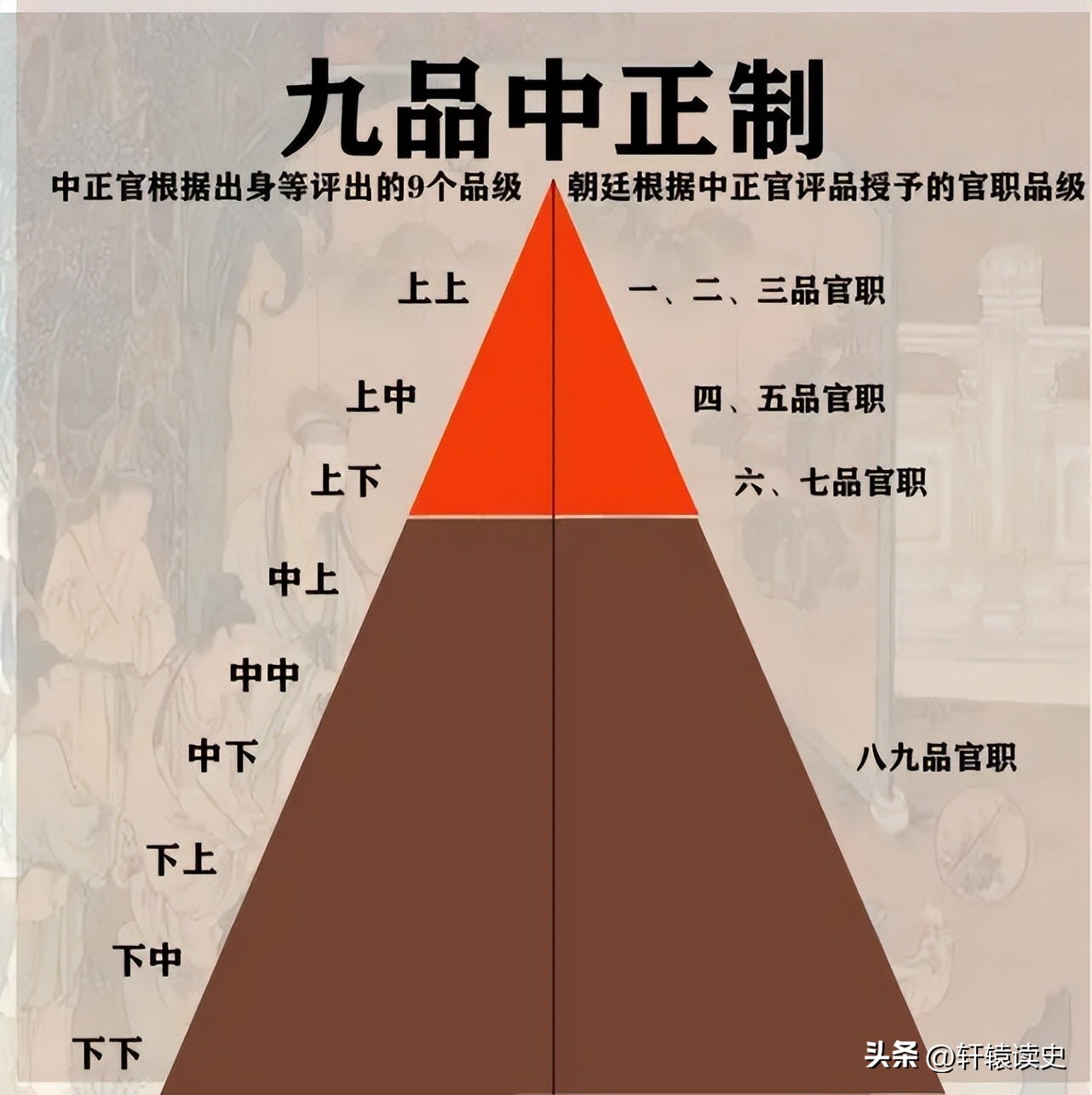 Graphical illustration of the evolution of the five major electoral ...