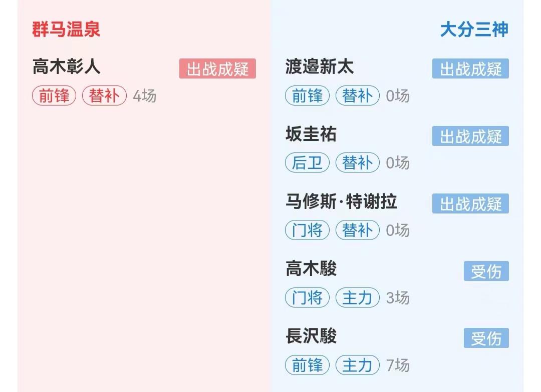 Japan Second Division: Gunma Onsen VS Oita Sangami - iMedia