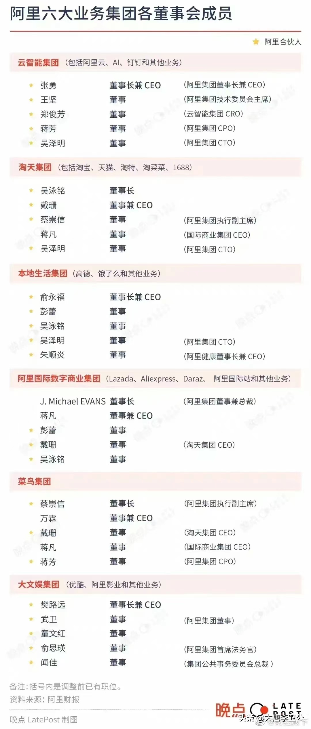 Alibaba's strongest young coach taught young people a good lesson - iNEWS