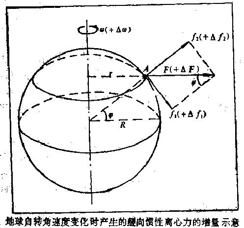 Relationship between Meridional and Dimensional Tectonic Inertia ...