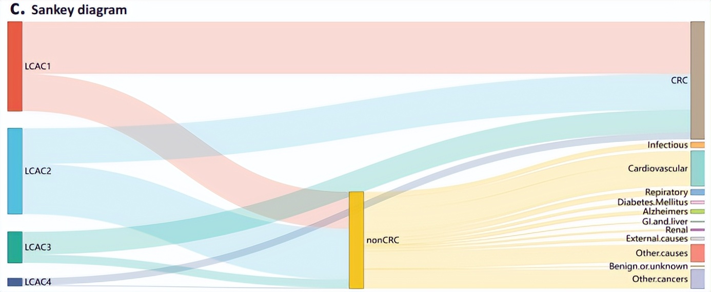SEER database + machine learning algorithm + TCGA database verification ...