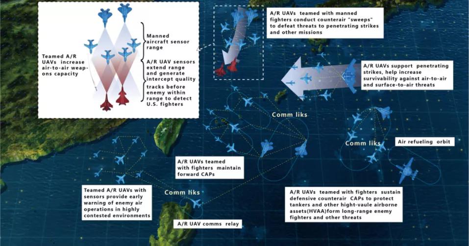 Sun Cong.Looking at the future development trend of fighter jets from ...