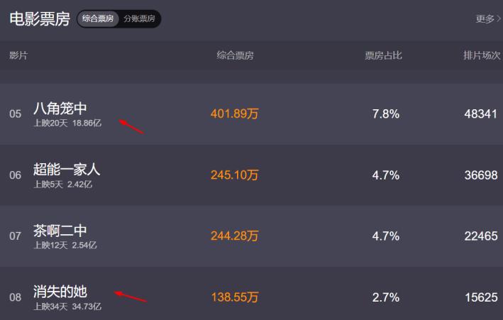 11 years after "Tai Jiong", Huang Bo and Xu Zheng were in trouble, but ...