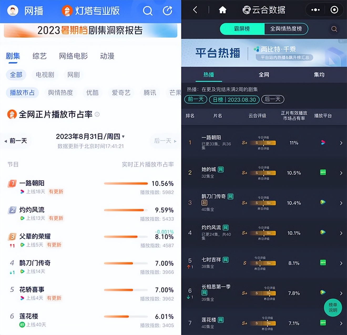 The best dramas to watch this summer are all on Youku - iMedia
