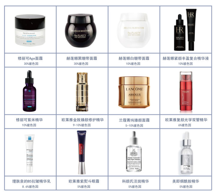 I started using Boseine at the age of 40, how should I choose the one ...