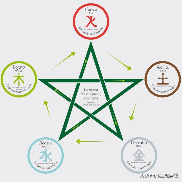 The origin of the Five Elements Theory and how did the Five Elements ...